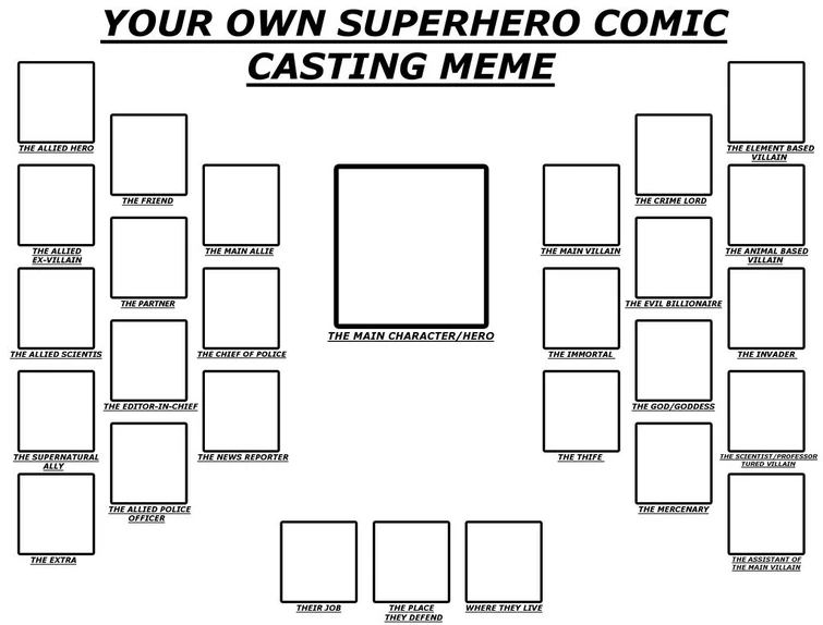 Your Own Superhero Comic Casting Meme | Fandom