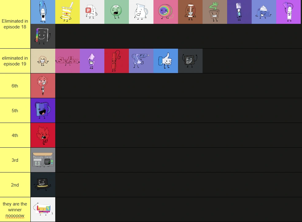 T201COS prediction | Fandom