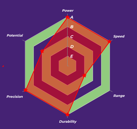 so now that I have my jojo OC... | Fandom