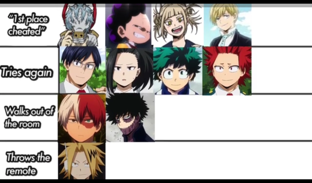 What mha characters would do if... | Fandom
