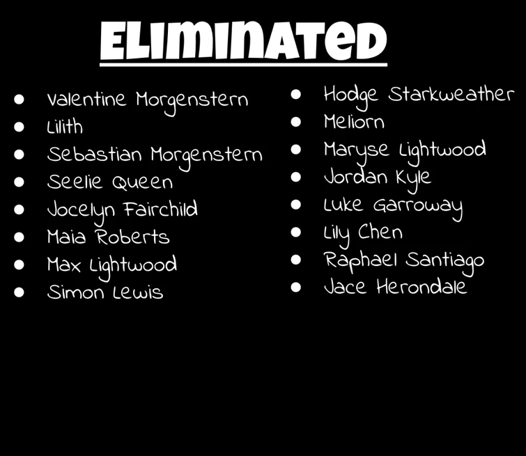 TMI CHARACTER ELIMINATION #14 | Fandom