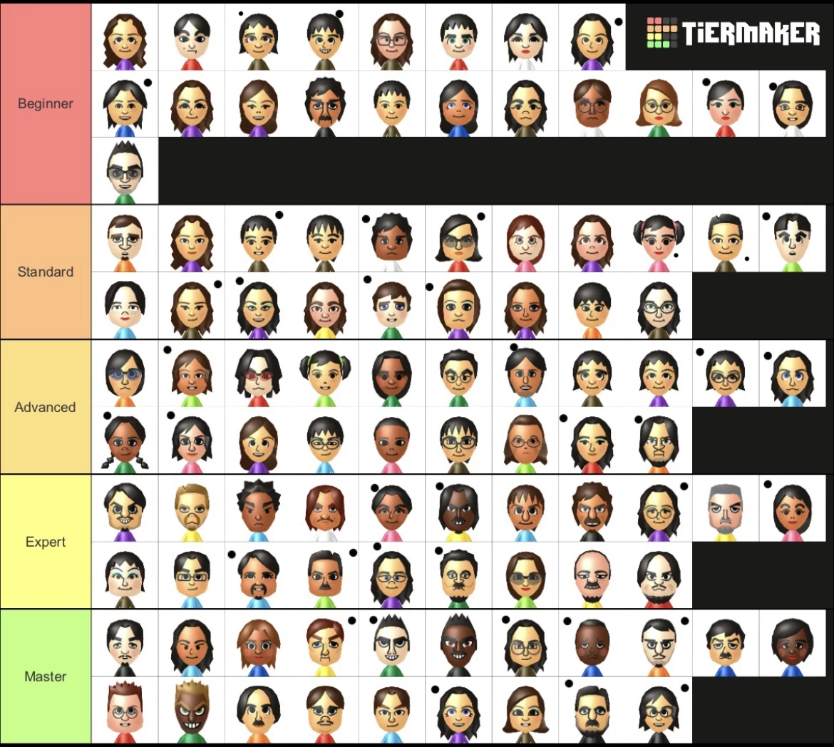 My Wii Party Tierlist for all my Custom Wii Sports/Resort Miis | Fandom