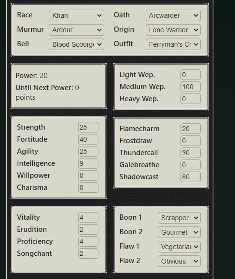 Idiot cooks triple attunement rifle | Fandom
