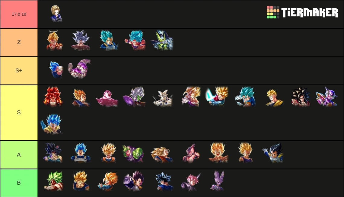 LL/Ultra Tier List Time | Fandom