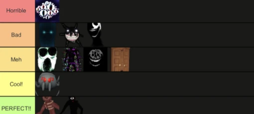 Rating DOORS characters by their jumpscares | Fandom