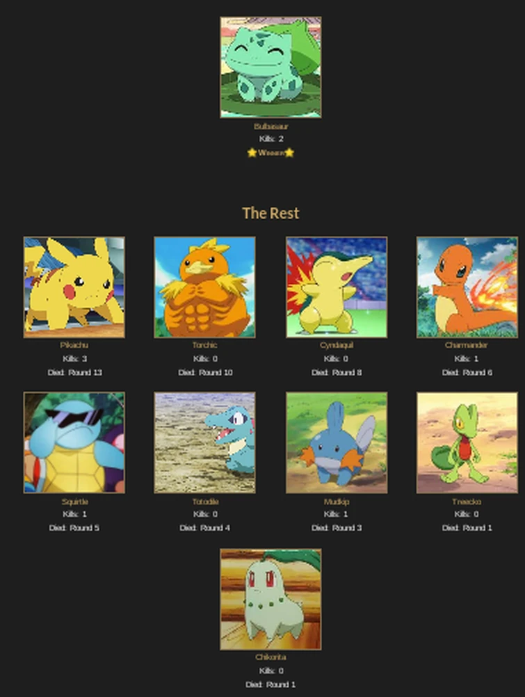 Pokemon Starter Hungry Games (Gen I-III) | Fandom