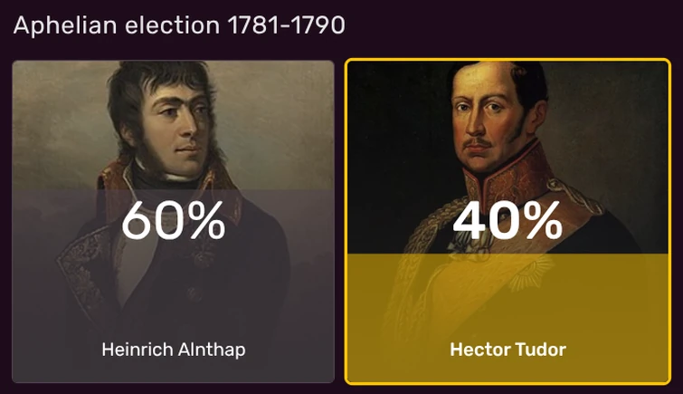 Aphelian Election Results | Fandom