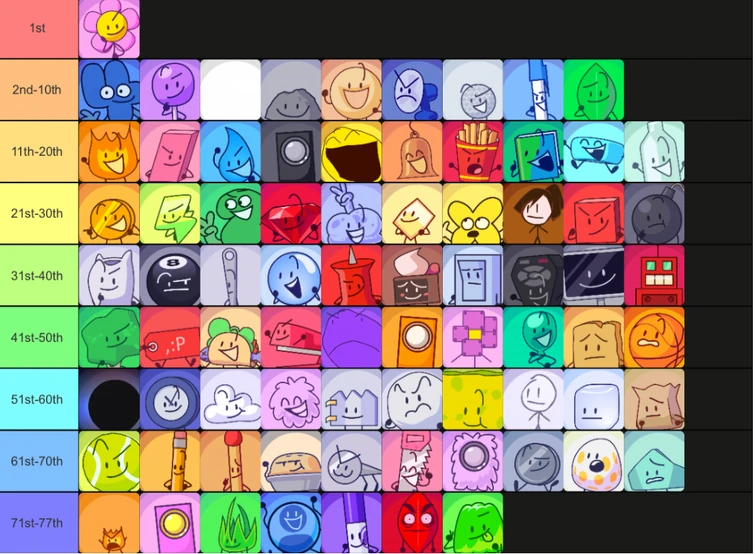 New character rankings | Fandom