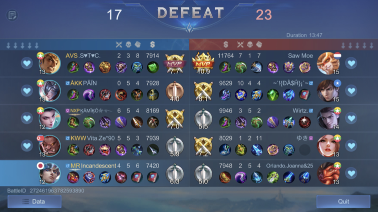 I'm here to rant, rant about how the game sees you as and how they ...