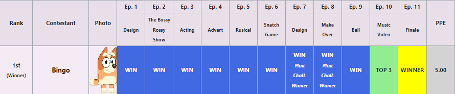 Winner-go Heeler | Fandom