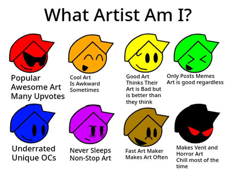 What Artist am I? | Fandom
