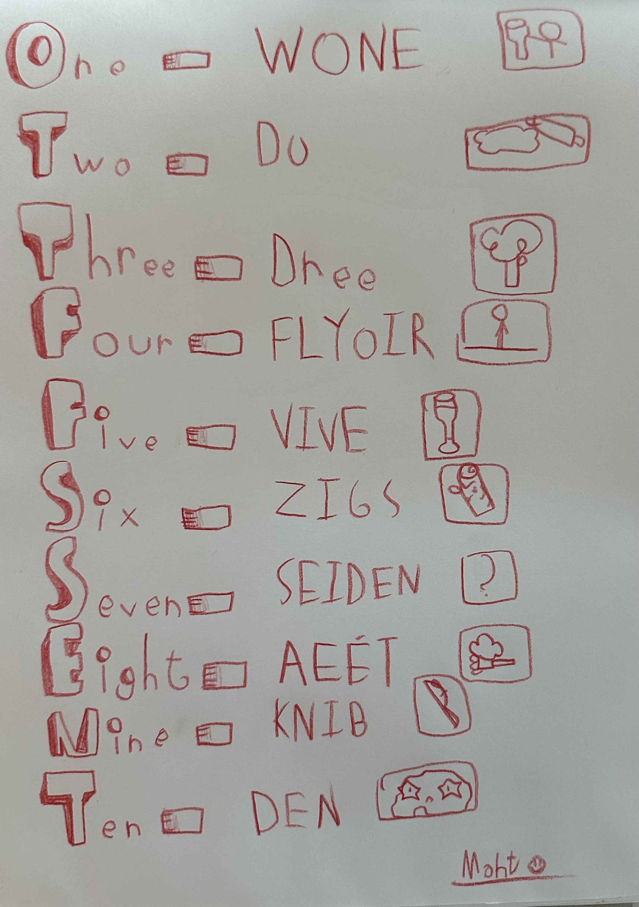 Let’s Do Some Math! 🧮 | Fandom