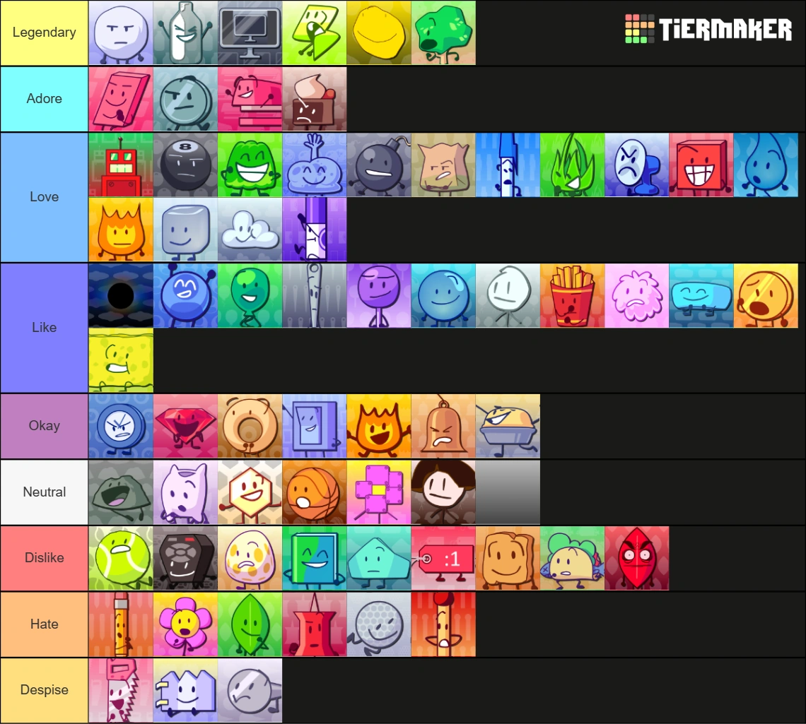 Updated tier list | Fandom