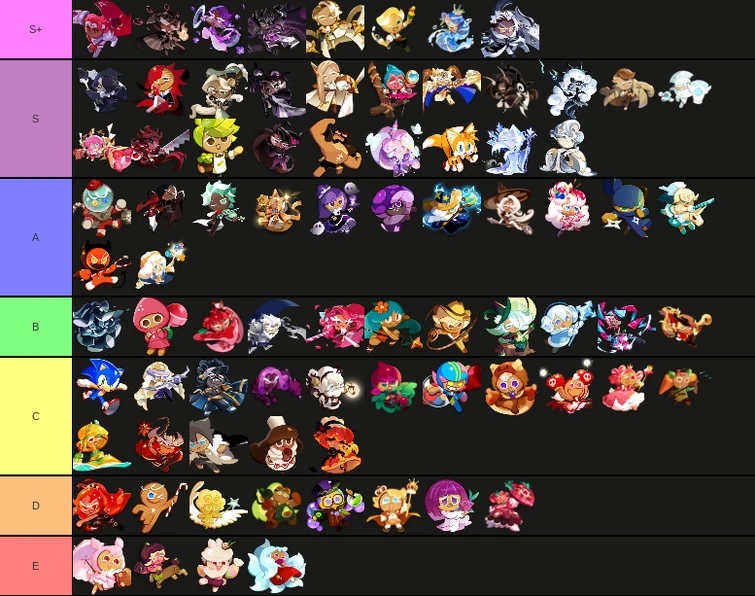 My CRK Tierlist (October 2022) | Fandom