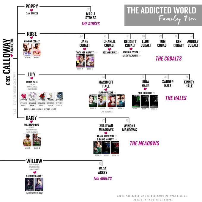 Family tree | Addictedseries Wikia | Fandom