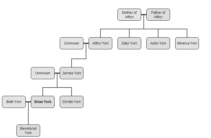 York Family Tree | ADDVentures Wiki | Fandom
