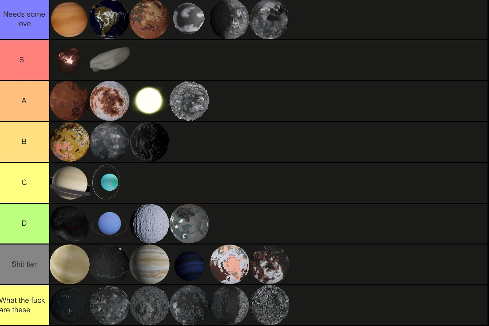 Updated Tier List | Fandom