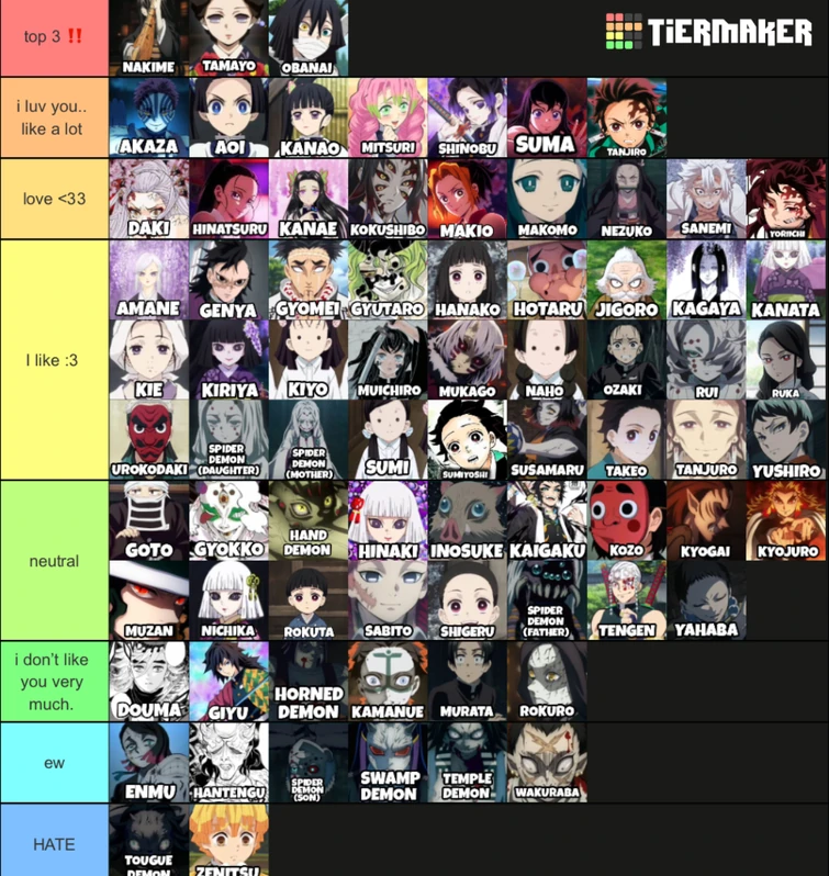 doing a little tier list again since other people have been | Fandom