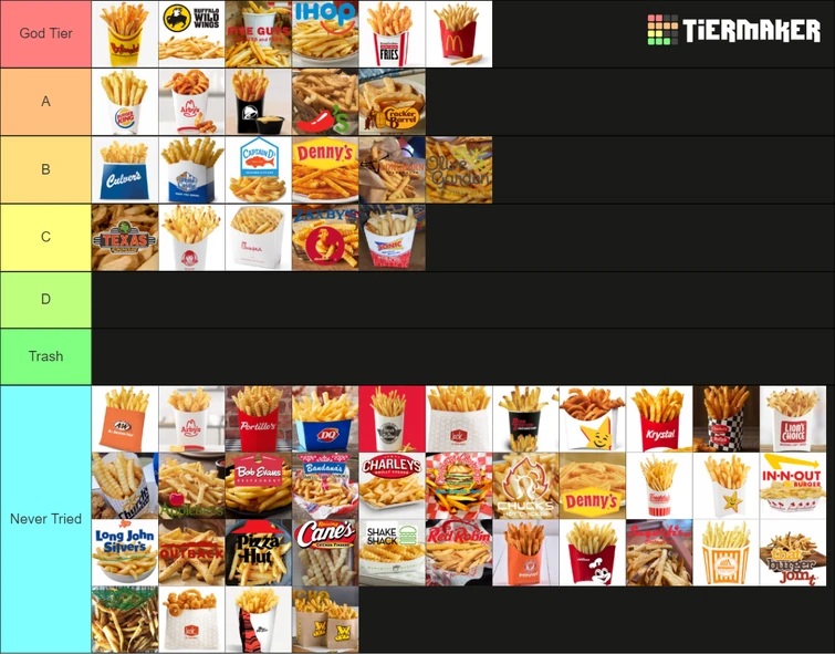 Alex warwick's French Fry tier list | Fandom