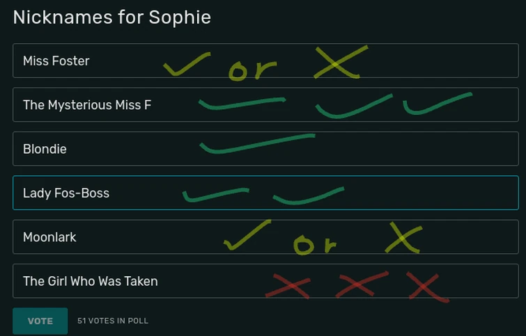 Nicknames for Sophie | Fandom