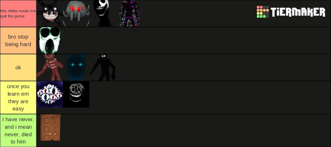 doors entity tier list because why | Fandom