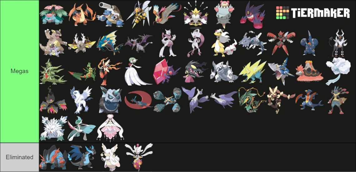 Mega evolutions elimination (round 5) | Fandom