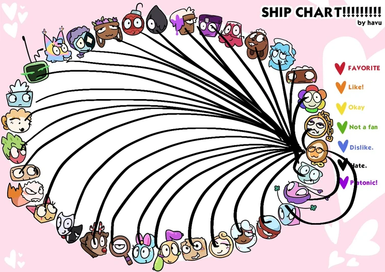 Dandys world ship chart ig (1/2) | Fandom