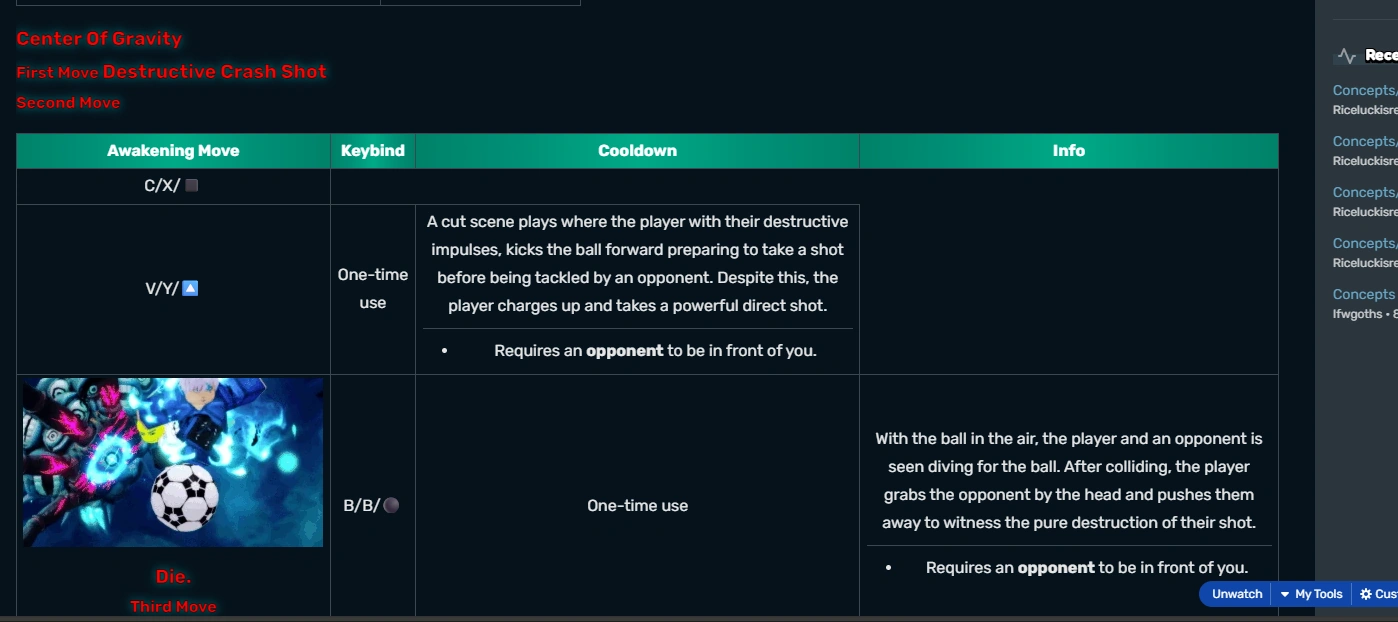Reminder: If you make a mistake please try to fix it, report to a staff or revert your change ...