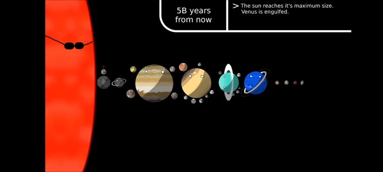 Discuss Everything About Object Cosmos Wiki | Fandom