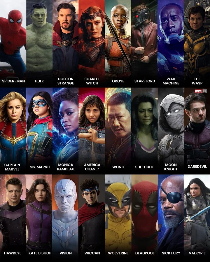 Which MCU characters are not yet announced for Avengers: Doomsday and ...