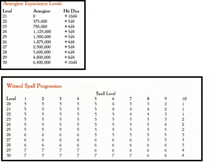 Avangion (Class) | Advanced Dungeons & Dragons 2nd Edition Wiki | Fandom