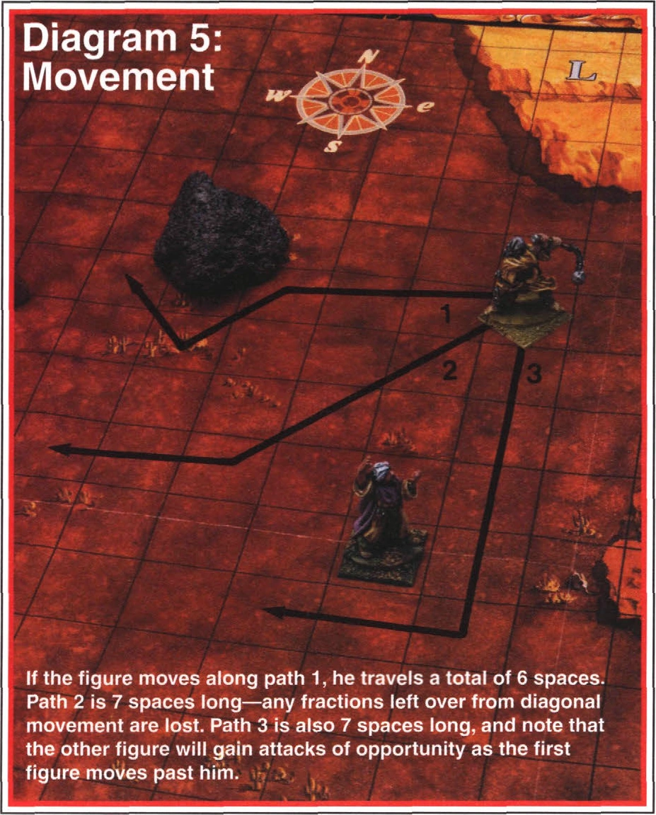 Movement (POCT) | Advanced Dungeons & Dragons 2nd Edition Wiki | Fandom