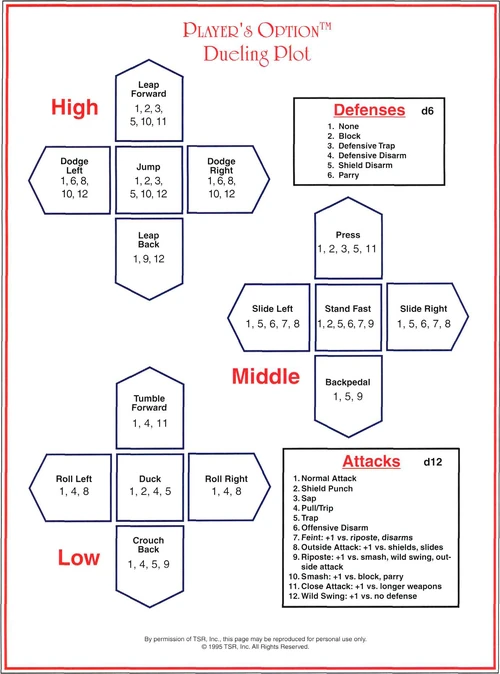 Dueling (POCT) | Advanced Dungeons & Dragons 2nd Edition Wiki | Fandom