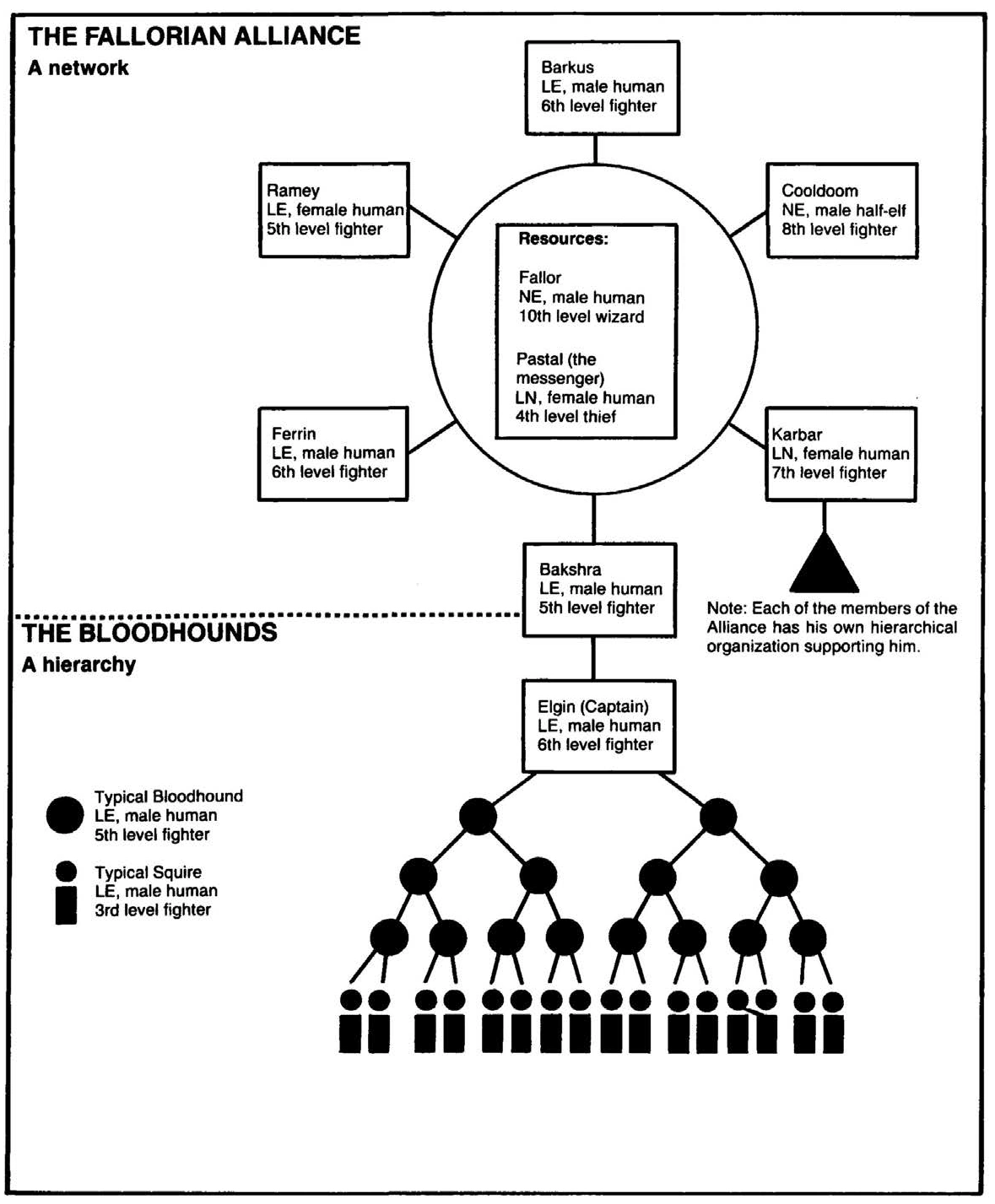 Management (CBV) | Advanced Dungeons & Dragons 2nd Edition Wiki | Fandom
