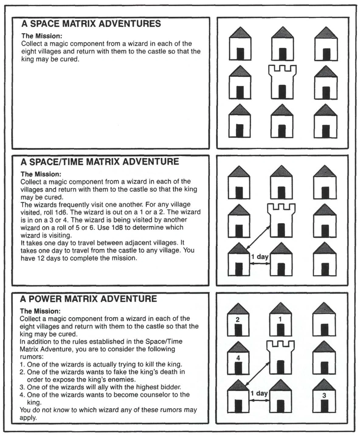 The Matrix Adventure (CBV) | Advanced Dungeons & Dragons 2nd Edition ...