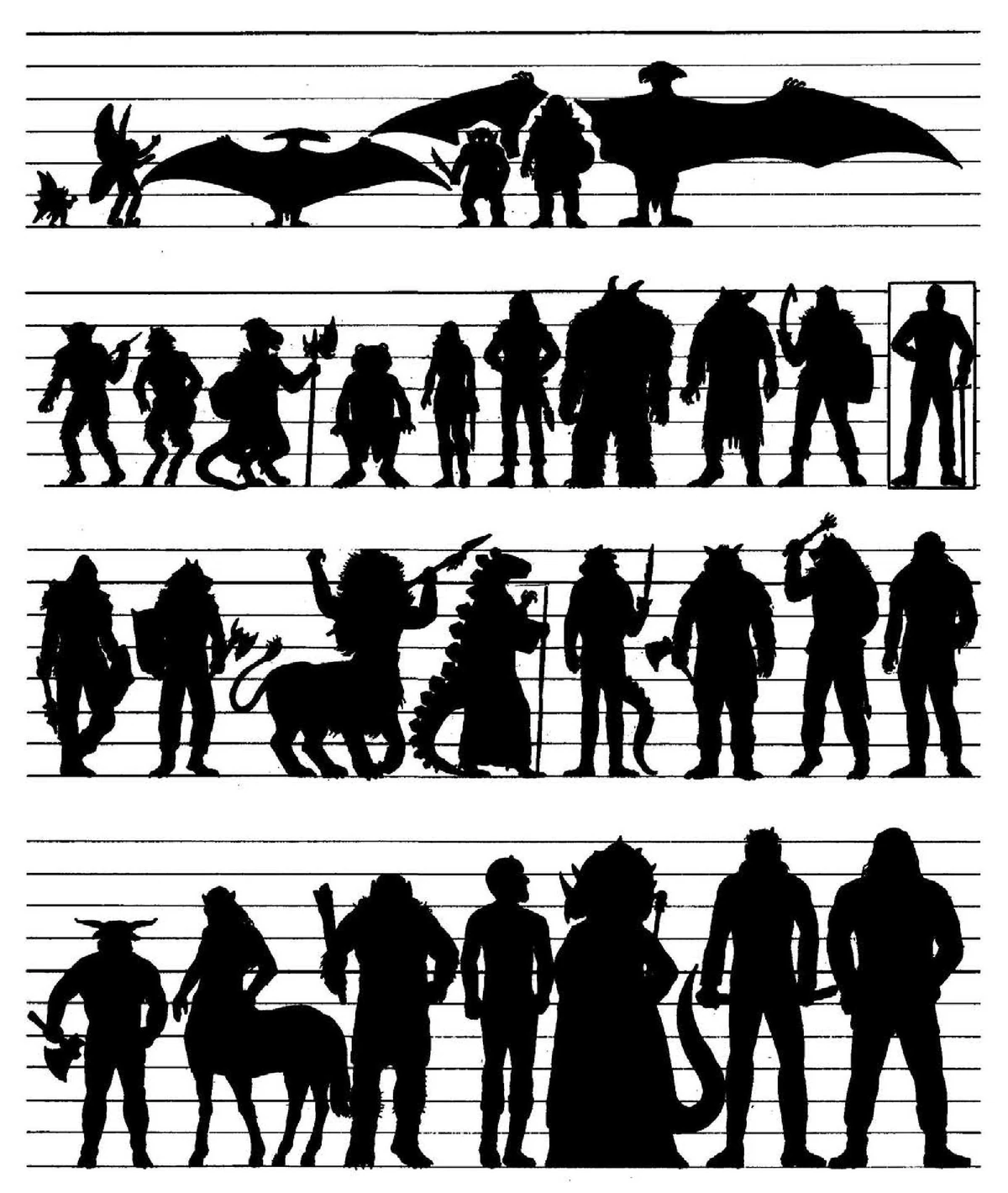 Humanoid Comparison Chart (CBOH) | Advanced Dungeons & Dragons 2nd ...