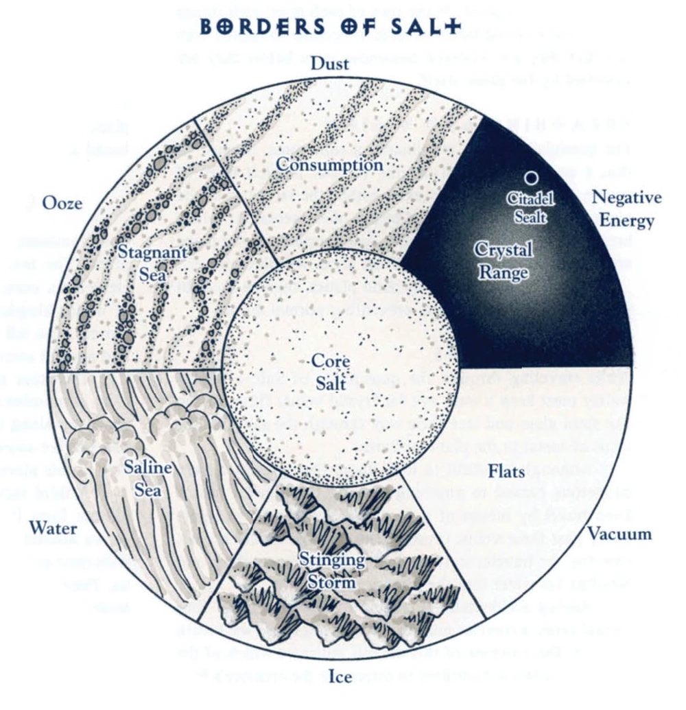 Physical Conditions - Salt (TIP) | Advanced Dungeons & Dragons 2nd ...