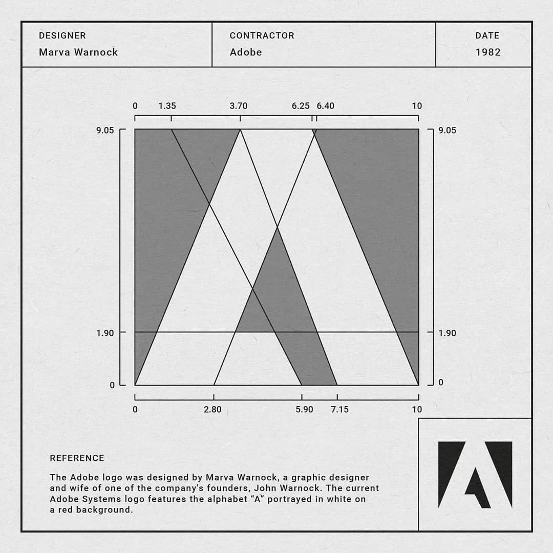 Marva Warnock | Adobe Wiki | Fandom