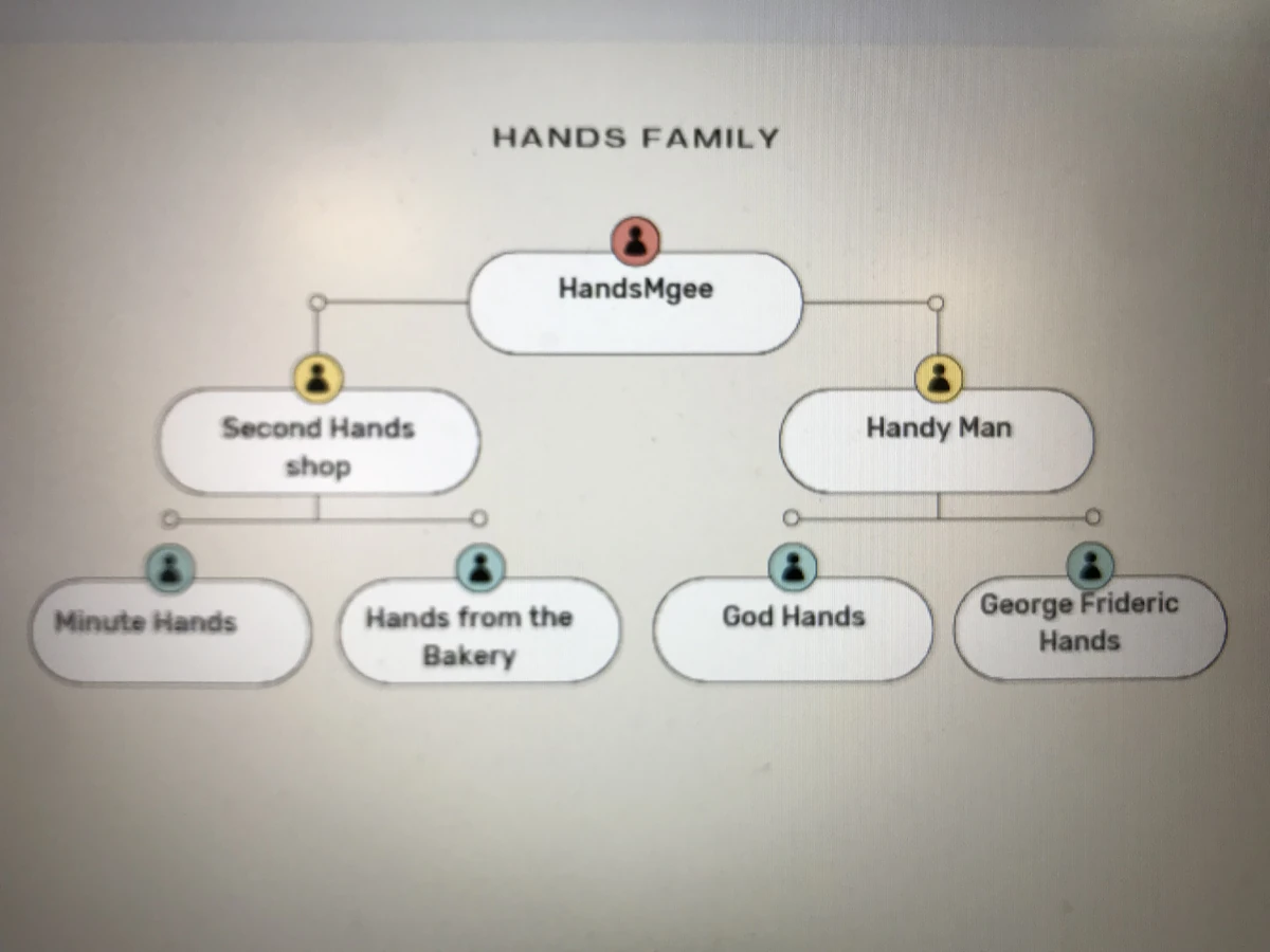 The Hands Species | Adrian gray cinematic universe (ACU) Wiki | Fandom