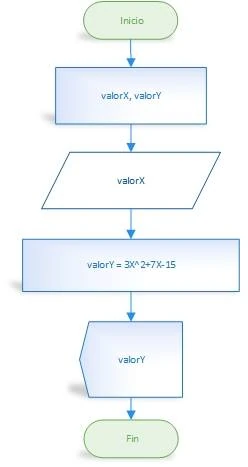 Algoritmos Secuenciales | ADSI Wiki | Fandom