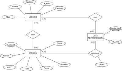 Como crear un MER. | ADSI Wiki | Fandom
