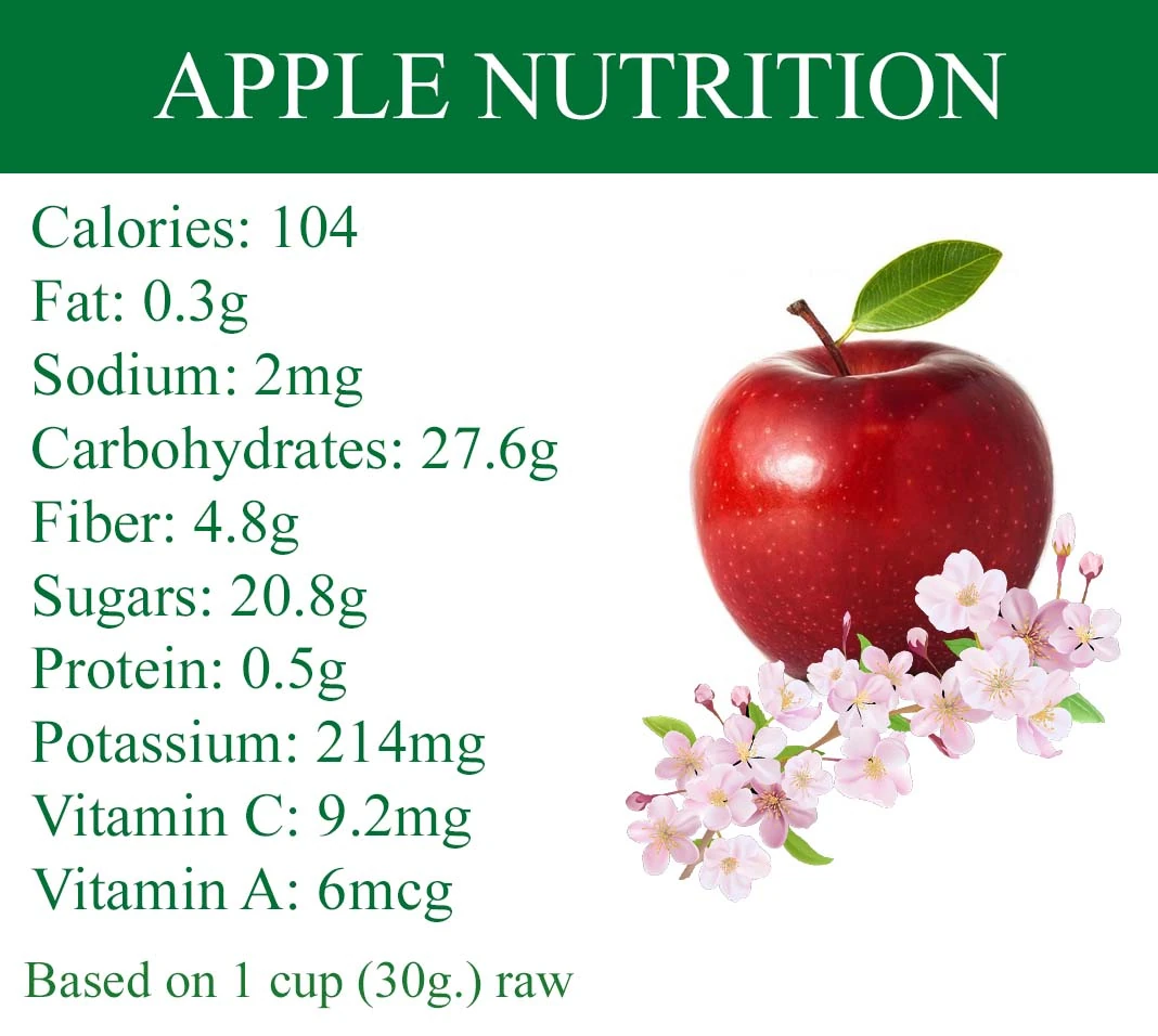 Apples | Adult-Onset T2 Diabetes Wiki | Fandom