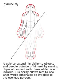 Invisibility | Advancing Evolution Wiki | Fandom