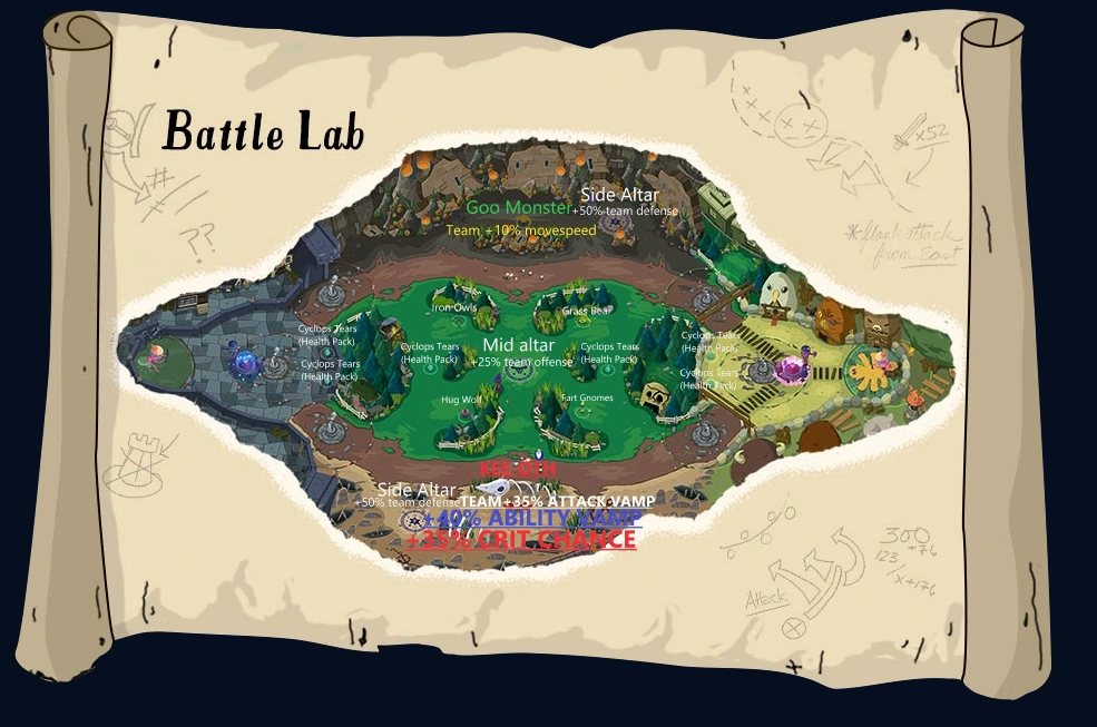 Basic Gameplay Guide | Adventure Time Battle Party Wiki | Fandom