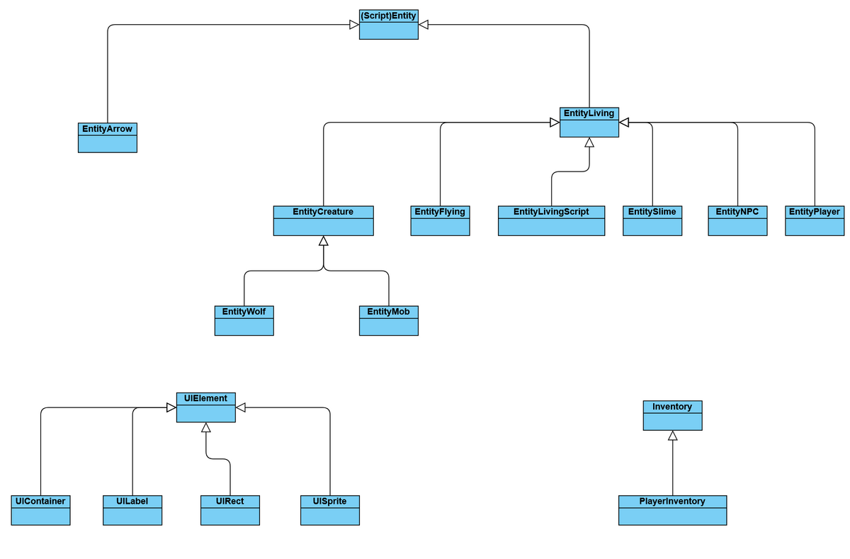 Script Guide | AdventureCraft Wiki | Fandom