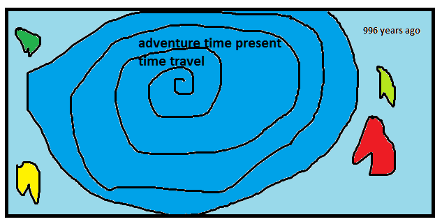 Time travel | Adventurecrits Wiki | Fandom