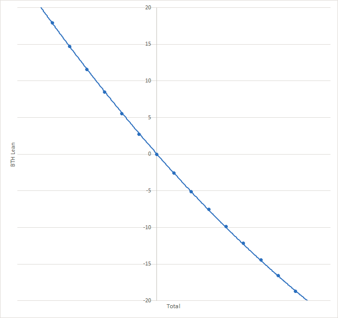 Stats | AdventureQuest Wiki | Fandom