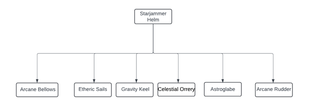 Spelljammer | Adventurers and Adversaries Wiki | Fandom
