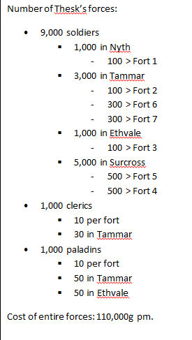 Thesk | Adventurers of Thesk Wikia | Fandom