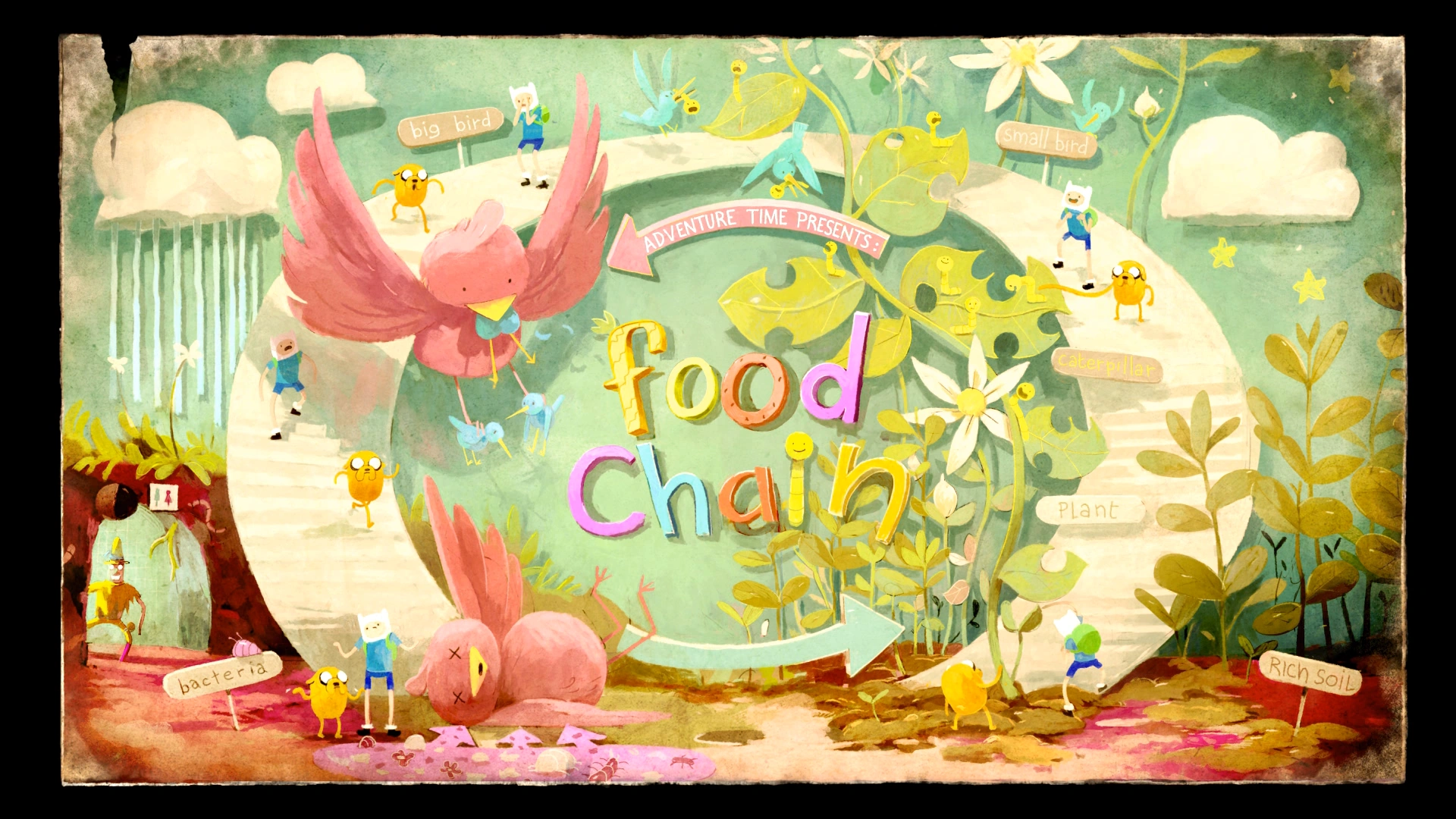 Food Chain | Adventure Time Wiki | Fandom